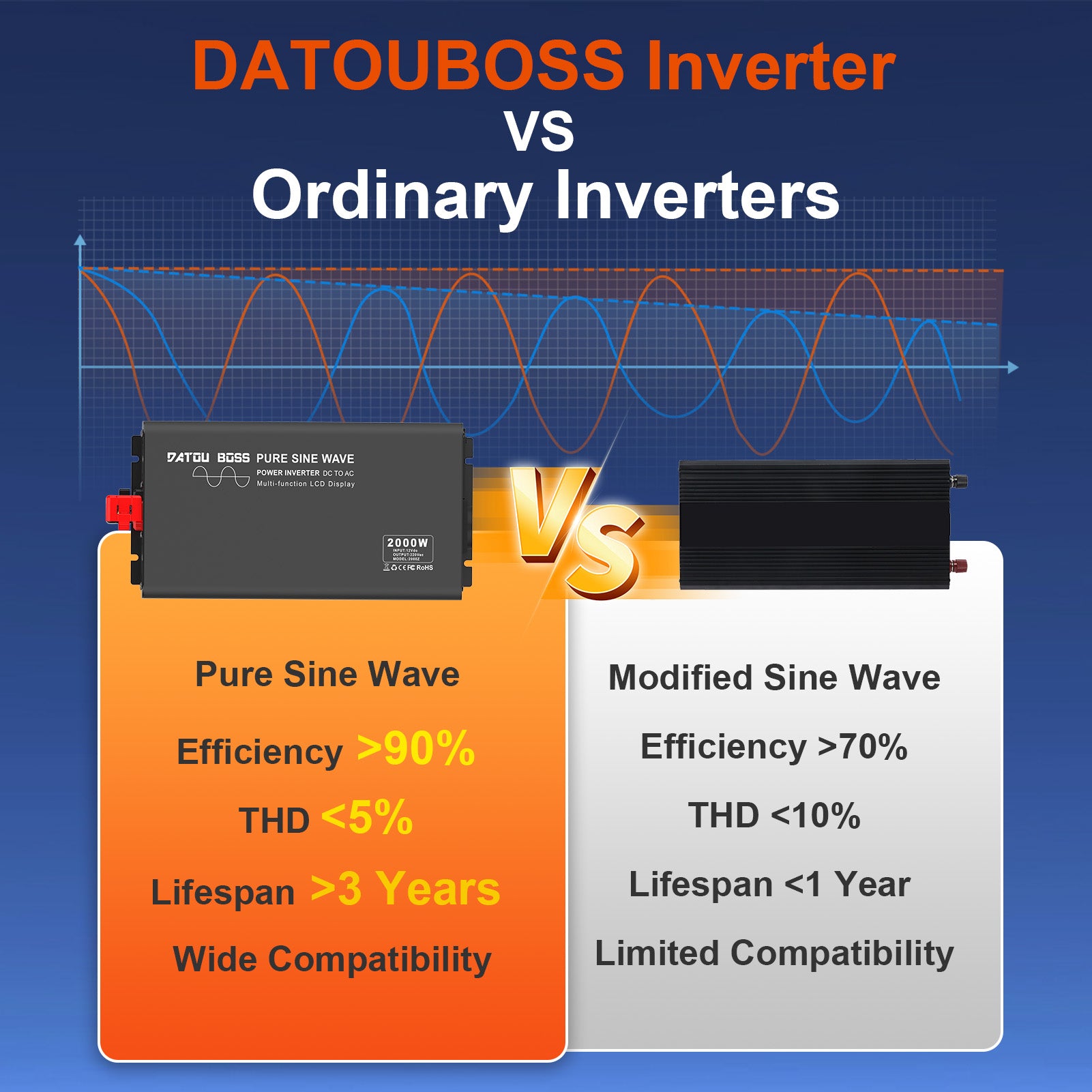 DATOUBOSS 2000W Inverter 12V to 230V Pure Sine Wave Voltage Converter ...